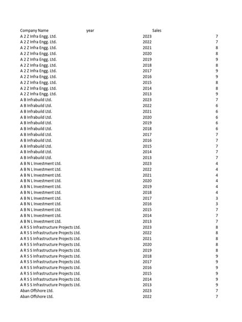 Priyal Garg Cis Report Raw Data Shubh Pdf Economy Of India Companies
