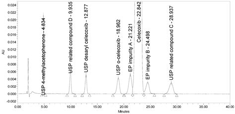 Molecules Free Full Text Development Of A Unified Reversed Phase Hplc Method For Efficient