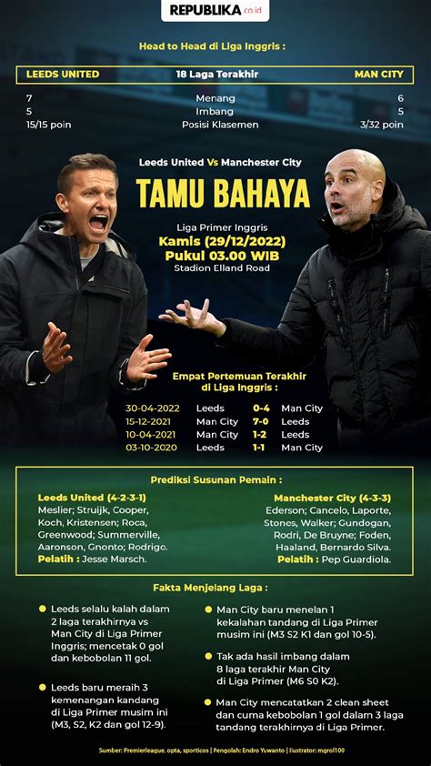 Prediksi Leeds United Vs Manchester City Tamu Bahaya Republika Online