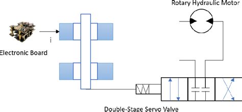 Figure 5 From Real Time Ethercat Based Control Architecture For Electro