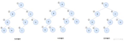 Vue2中流程图组织架构图实现 Vue做流程图jordana的技术博客51cto博客