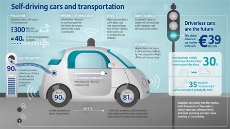 How AI Is Changing The Autonomous Vehicle Industry