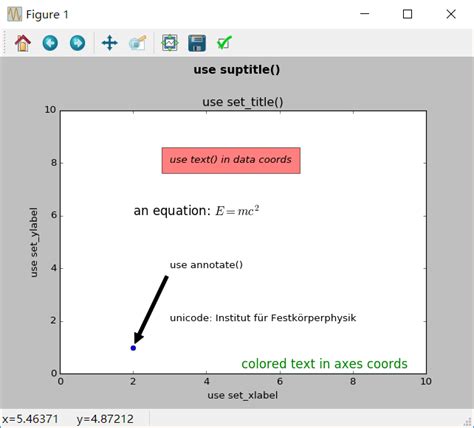 Matplotlib三——working With Text Csdn博客