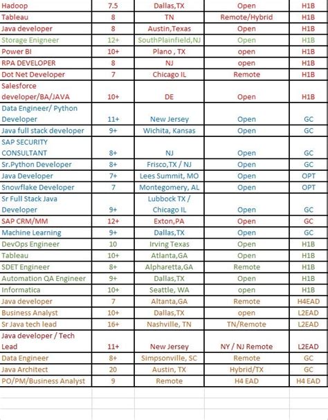 thupati chenchaiah on linkedin hadoop tableau javadevelopers