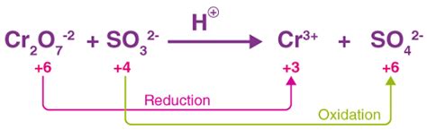 Acid Base And Redox Reactions Inorganic Chemistry PDF Download