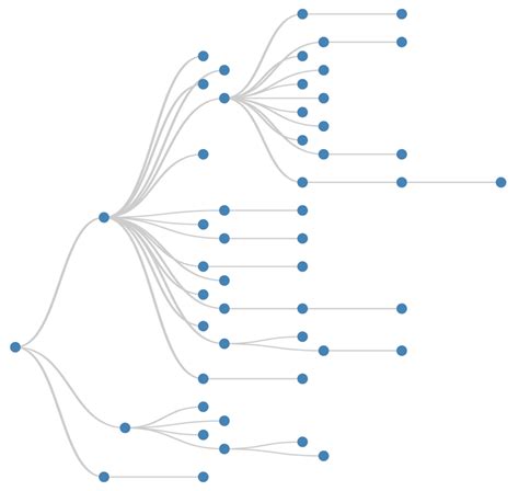 Static Scope Tree A Pseudocode B Sst Extracted From A C Ssts Download Scientific