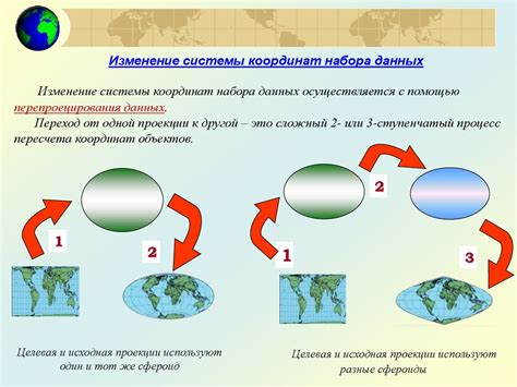 Cистемы координат ГИС презентация онлайн