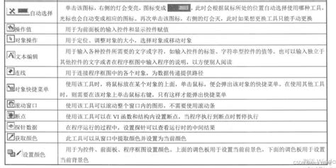 Labview 前面板放置照片labview插入图片 Csdn博客