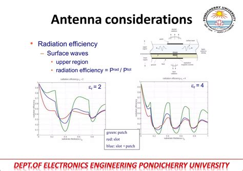 Antennas Design And Packaging For Millimeter Wave Phased Array