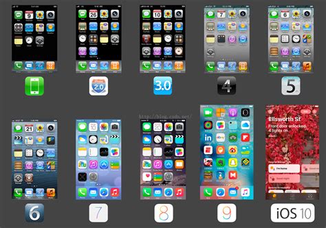 《ios移动开发从入门到精通》图书连载一：如果你也想开发一款自己的app，可以看一下这篇文 忆云竹