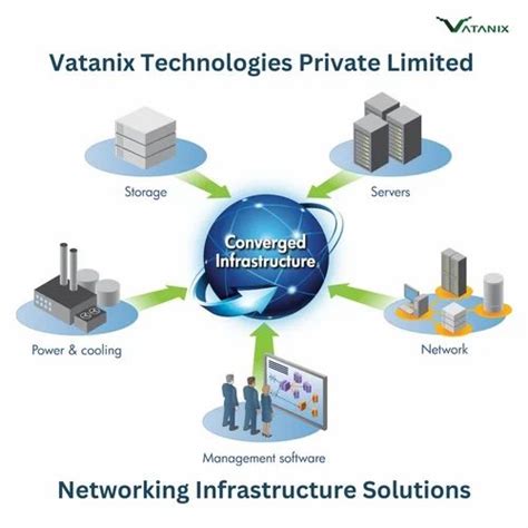 Networking Infrastructure Solutions At ₹ 29000 Month In Chennai Id 2853726993612