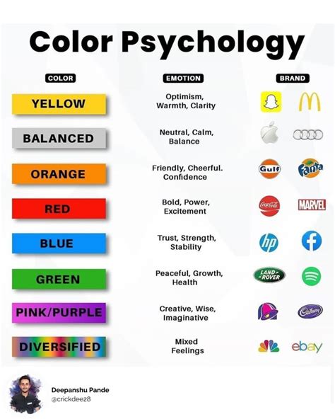Deepanshu Pande On Linkedin Is Color Psychology Real 🤔 Consider The Sky Its Blue Color Makes Us