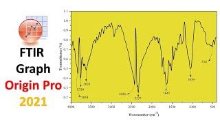 How To Merge Multiple Ftir Graph Origin Pro Statistics Bio7 Mohan
