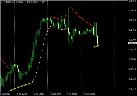 Parabolic Sar Color With Alert Tentang Forex Dan Ekonomi
