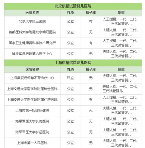 做试管哪家医院好我国能做的试管医院有哪些 孕见
