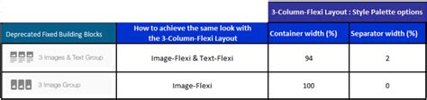 Deprecated Fixed Blocks Of Email Composer