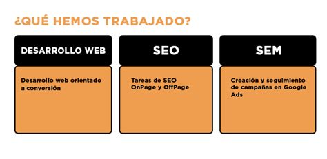 El Marketing Digital En El Sector Industrial Metacom Inbound Marketing