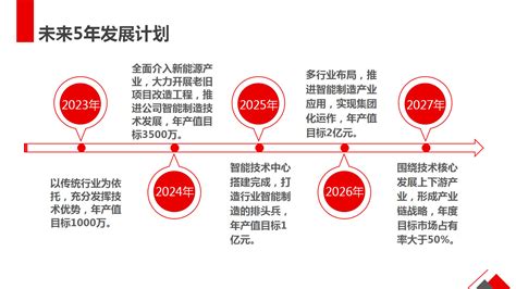 展望未来 江苏万衡智能科技有限公司
