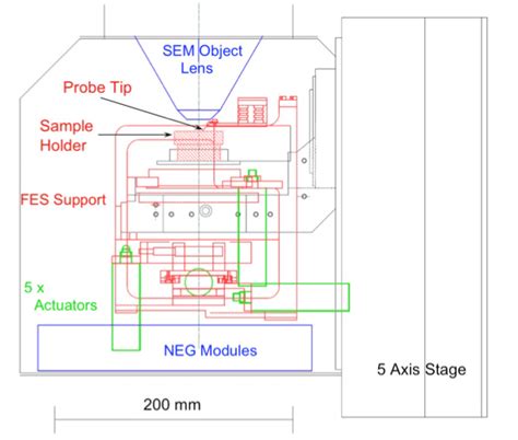Cross Sectional Schematic View Of The Sem Stage And Fes Download