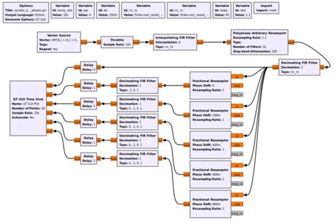 Guided Tutorial PSK Demodulation GNU Radio