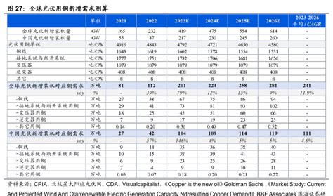 不同光伏边框材料对比 行业研究数据 小牛行研