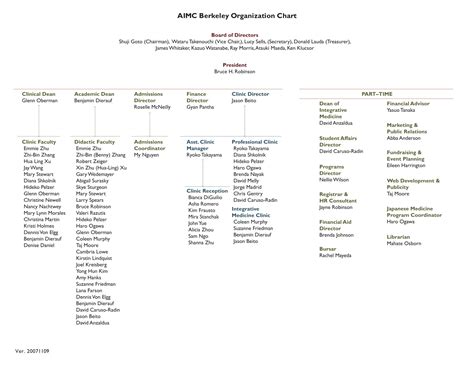 Info Visualisation Tool For Making Attractive Org Charts And Similar