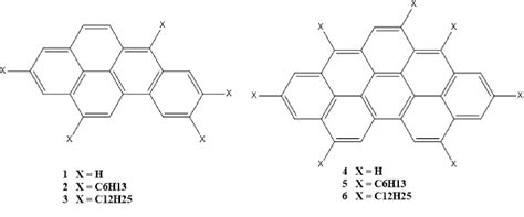 Figure 1 From Nanoaggregates Of Diverse Asphaltenes By Mass Spectrometry And Molecular Dynamics