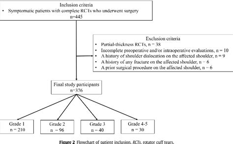 Relationship Between The Hamada Grade And Underlying Pathological