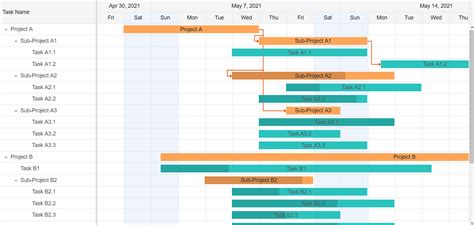 Blazor Gantt Bind To Json Help Docs Blazor Documentation