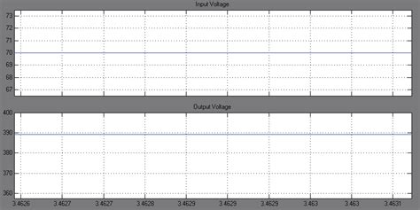 Input And Output Voltage Of Proposed Converter Download Scientific