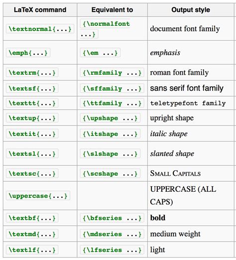 Latex Different Cases At Bobby Mosca Blog