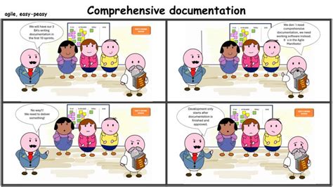 Agile Easy Peasy On Linkedin Agile Scrummasters Agilecoach