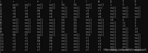 【编译原理】lr分析器的设计与实现可运行代码截图lr分析器设计 Csdn博客