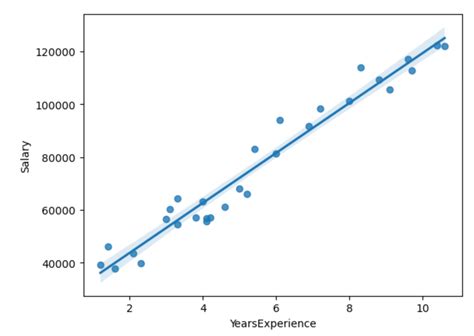 Downloading And Uploading Nexus Components Using Python By Nidhi