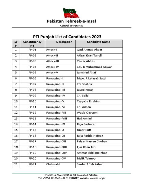 Punjab Elections Pti Candidates List 2023 Pdf Pakistan