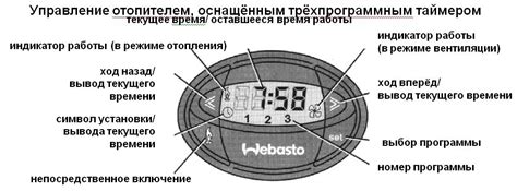 Вебасто принцип работы на дизеле: Принцип работы Вебасто для бензина и ...