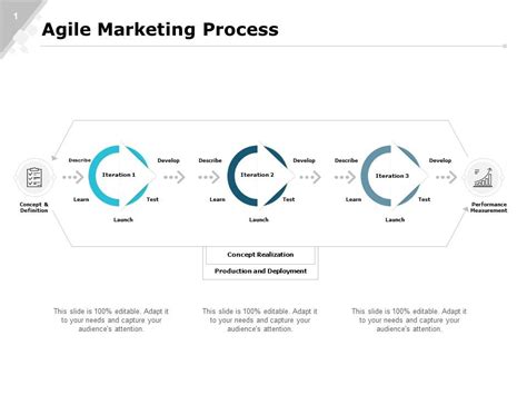 Agile Marketing Process Ppt Powerpoint Presentation Slides Background