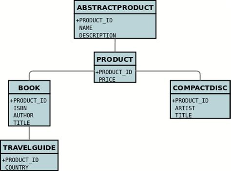 JPA Mapping Guide V5 2