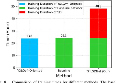 Figure 8 From A Semi Soft Label Guided Network With Self Distillation For Sar Inshore Ship
