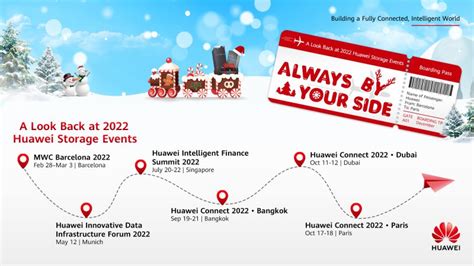 Huawei It Products And Solutions On Linkedin Huawei Datastorage Alwaysbyyourside