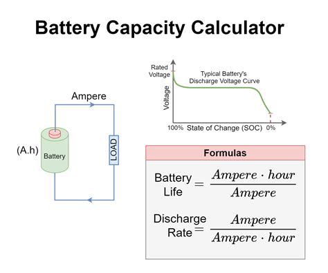 Calculating Battery Capacity For Electric Vehicles Images Glory Emmeline