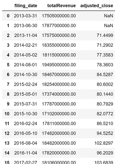python matching rows by datetime in dataframes stack overflow