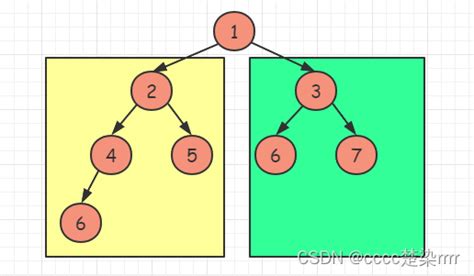 222 完全二叉树的节点个数 Csdn博客