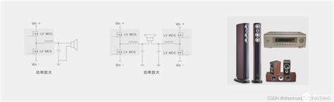Class D音频功放的应用及方案 电子发烧友网