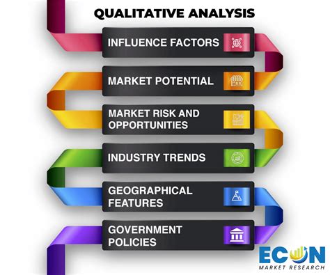 Ev Charging Infrastructure Market Trends And Forecast 2025