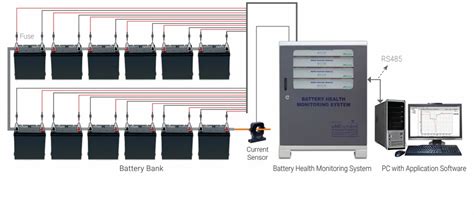 Battery Health Monitoring System Bhms At ₹ 100000 Piece In Vijayawada Id 5909580912