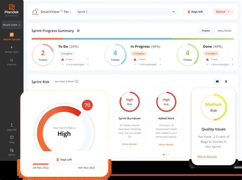 Dora Metrics 4 Key Metrics To Measure Your Devops Kpis