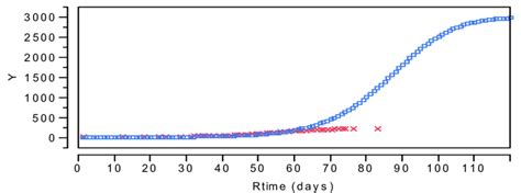 Theoretical Course Of The Outbreak Without Any Intervetnion Download Scientific Diagram