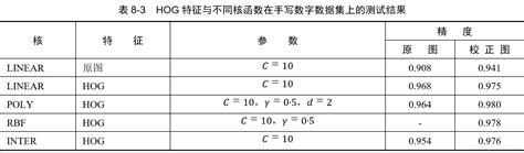 Opencv4机器学习算法原理与编程实战（附部分模型下载地址）opencv 4机器学习算法原理与编程实战 Pdf Csdn博客