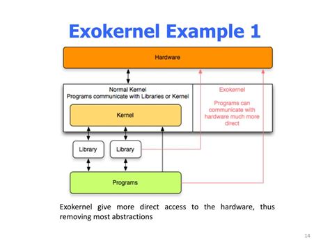 Ppt Os Structure And Xv6 Vm Powerpoint Presentation Free Download Id 6817472